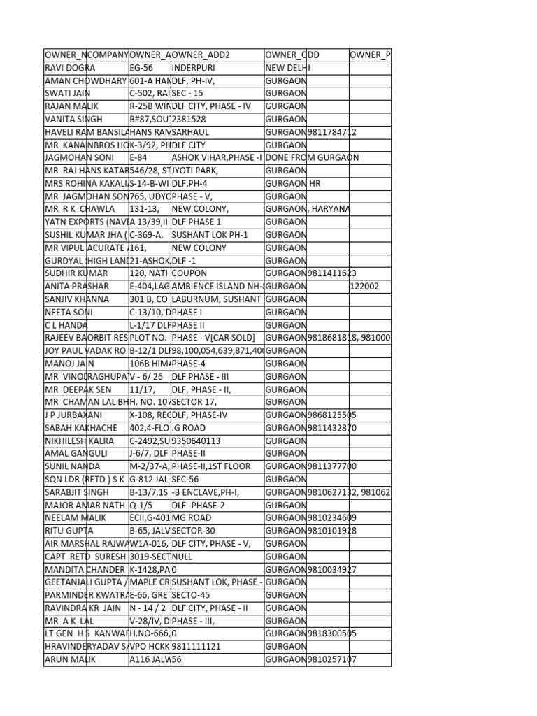 Calling Data Kanchan | PDF | Delhi | New Delhi