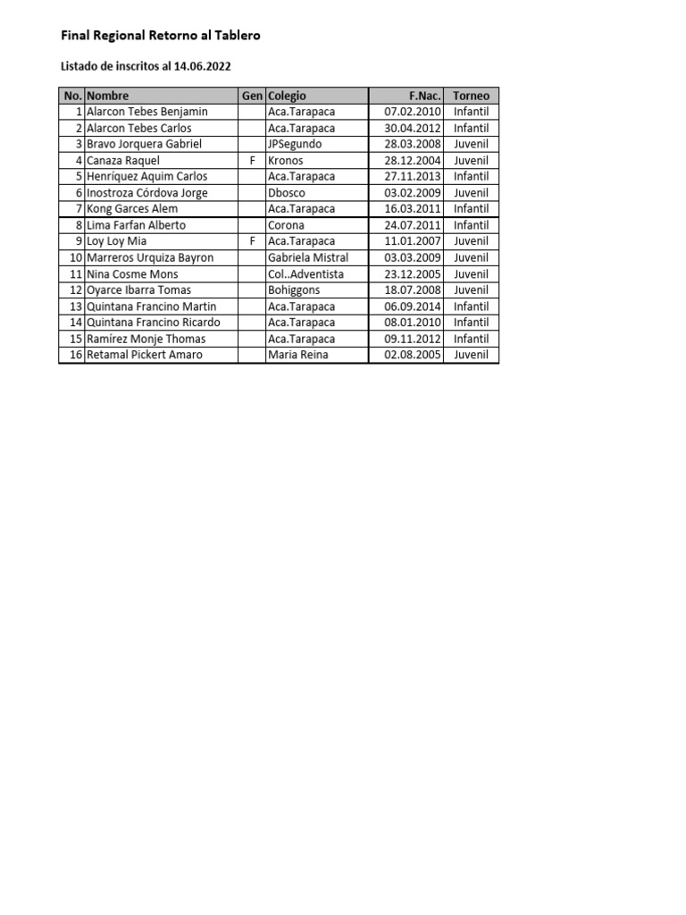 Final Regional Retorneo Al Tablero Listado 3 | PDF