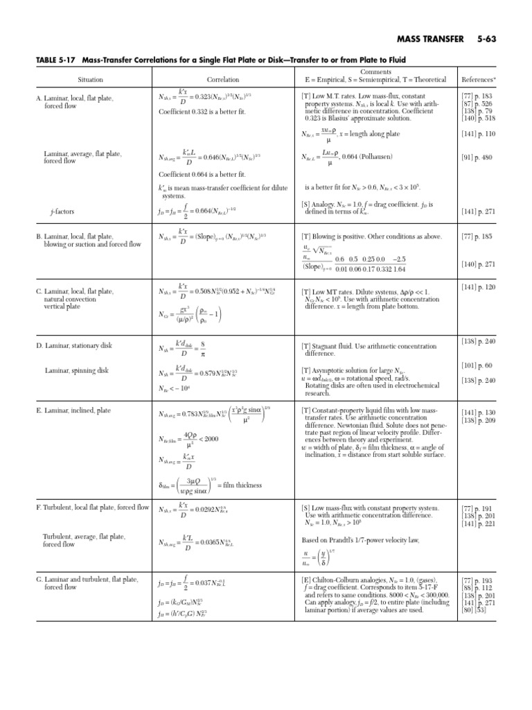 Mass Transfer Correlations Da Perrys 8th Ed | PDF | Laminar Flow | Turbulence
