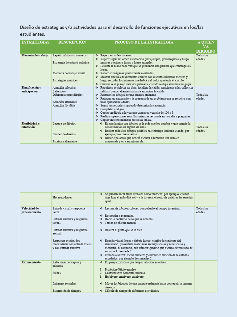Coevaluación Diseño de Estrategias y Actividades para El Desarrollo de ...