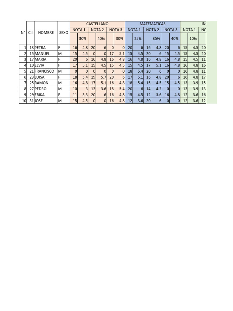 Student Grades Report | PDF