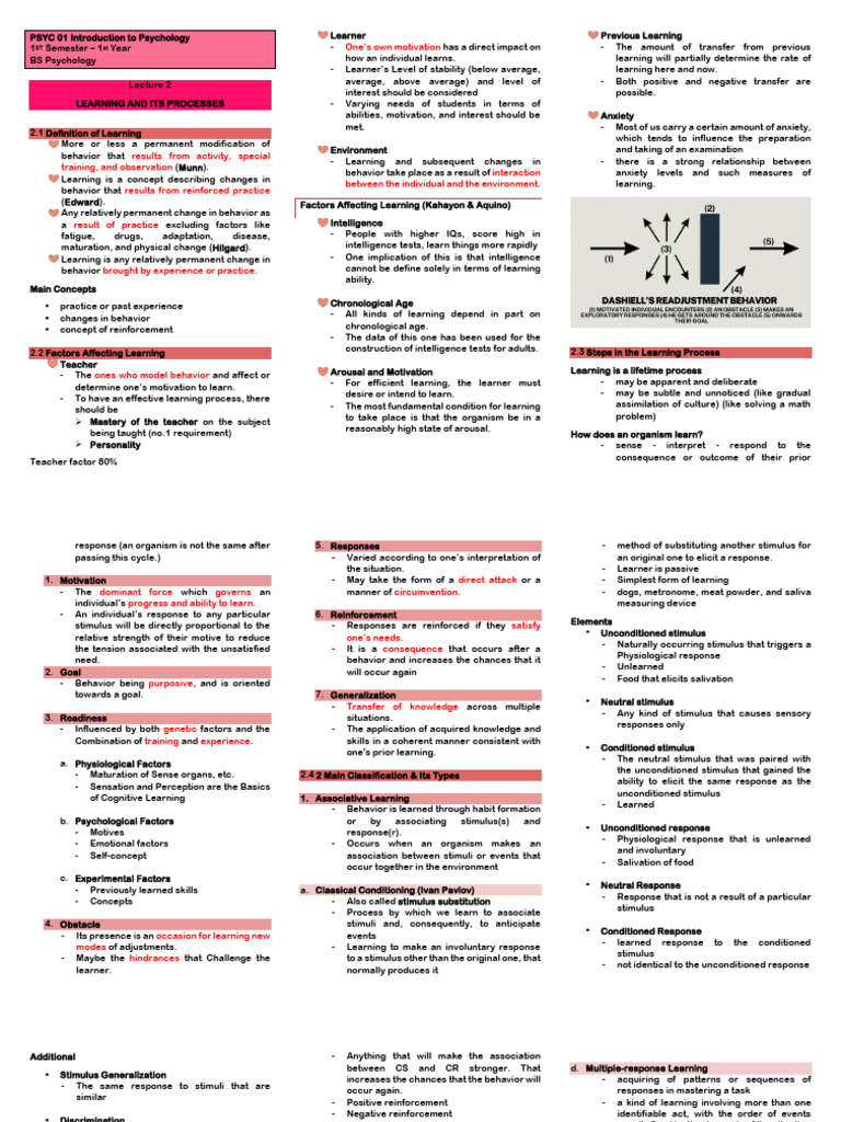 Learning and Its Processes | PDF | Learning | Classical Conditioning
