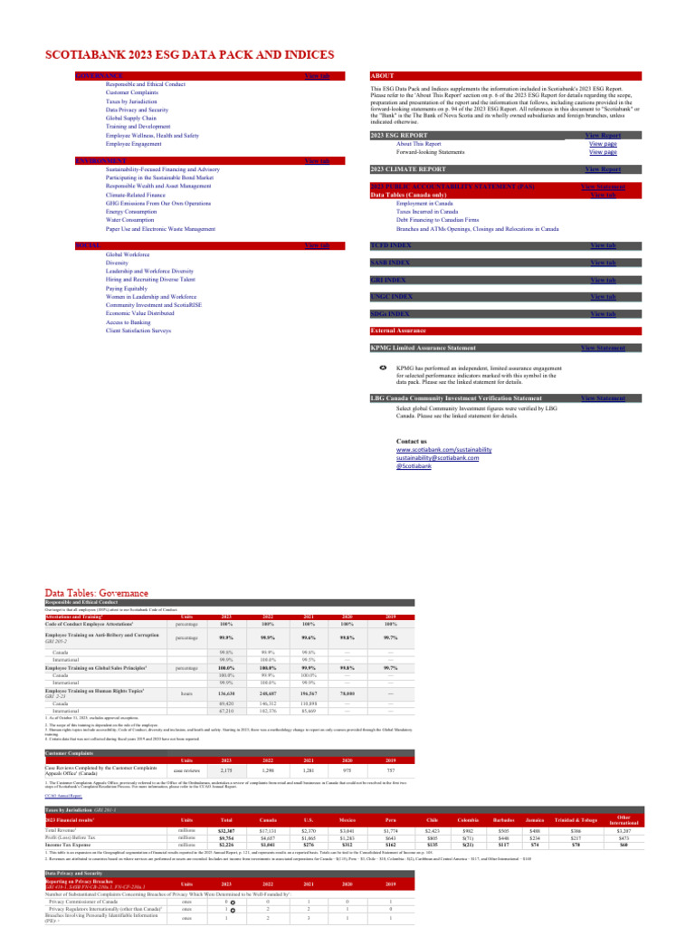 Scotiabank 2023 ESG Data Pack and Indices Final | PDF | Economies