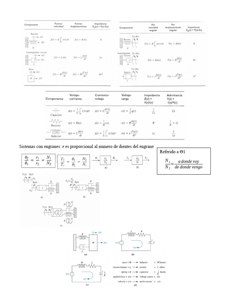 FORMULAS | PDF