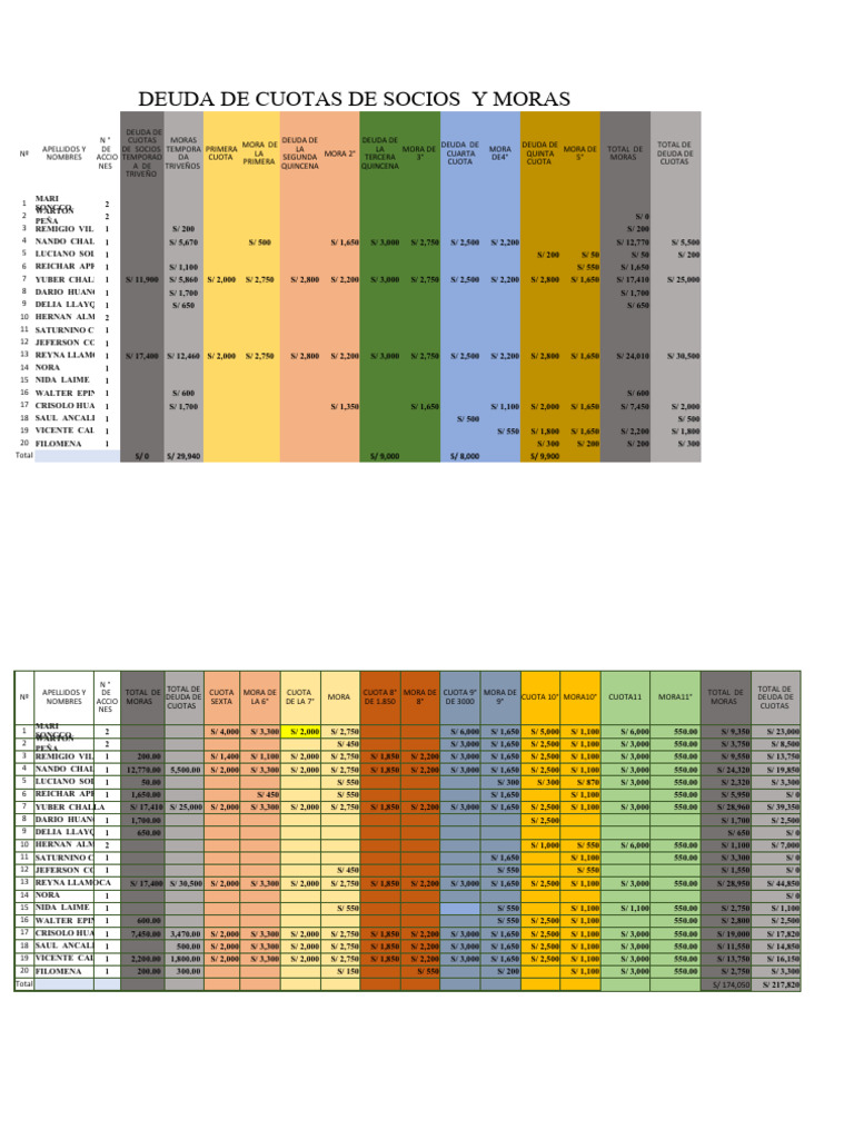 Deudas y Moras | PDF