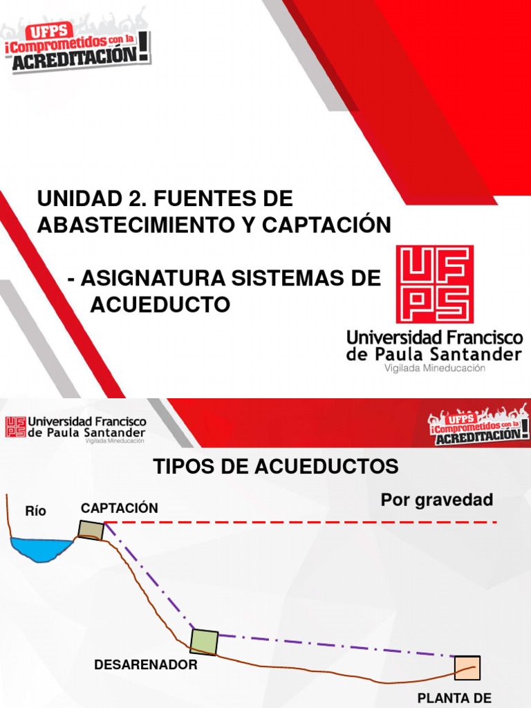 Unidad 2 - Fuentes de Abastecimiento | PDF | Hidrología | Agua