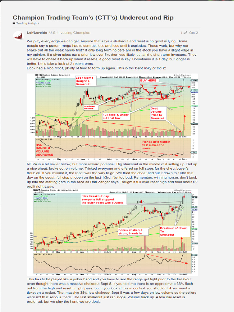 Champion Trading Team S CTT S Undercut and Rip Trading Insights Champion Team Trading | PDF