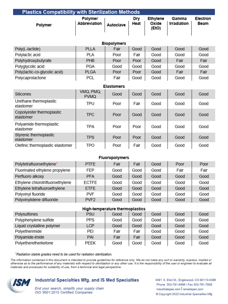 Plastics Sterilization Compatibility Chart | PDF | Polyethylene ...