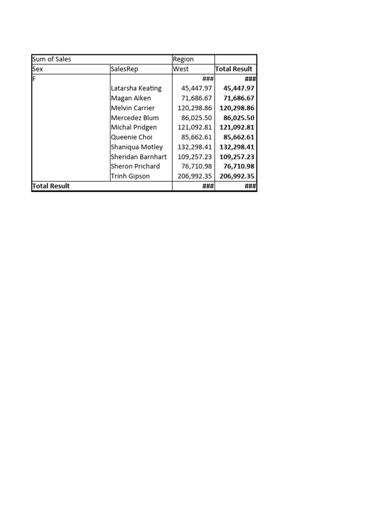 Lesson 17 Form and Pivot Table(Activity) | PDF