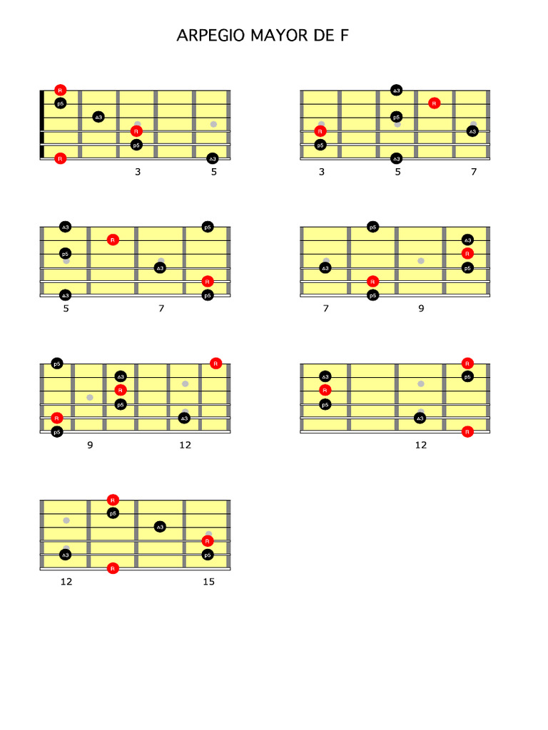 Arpegio Mayor de F | PDF