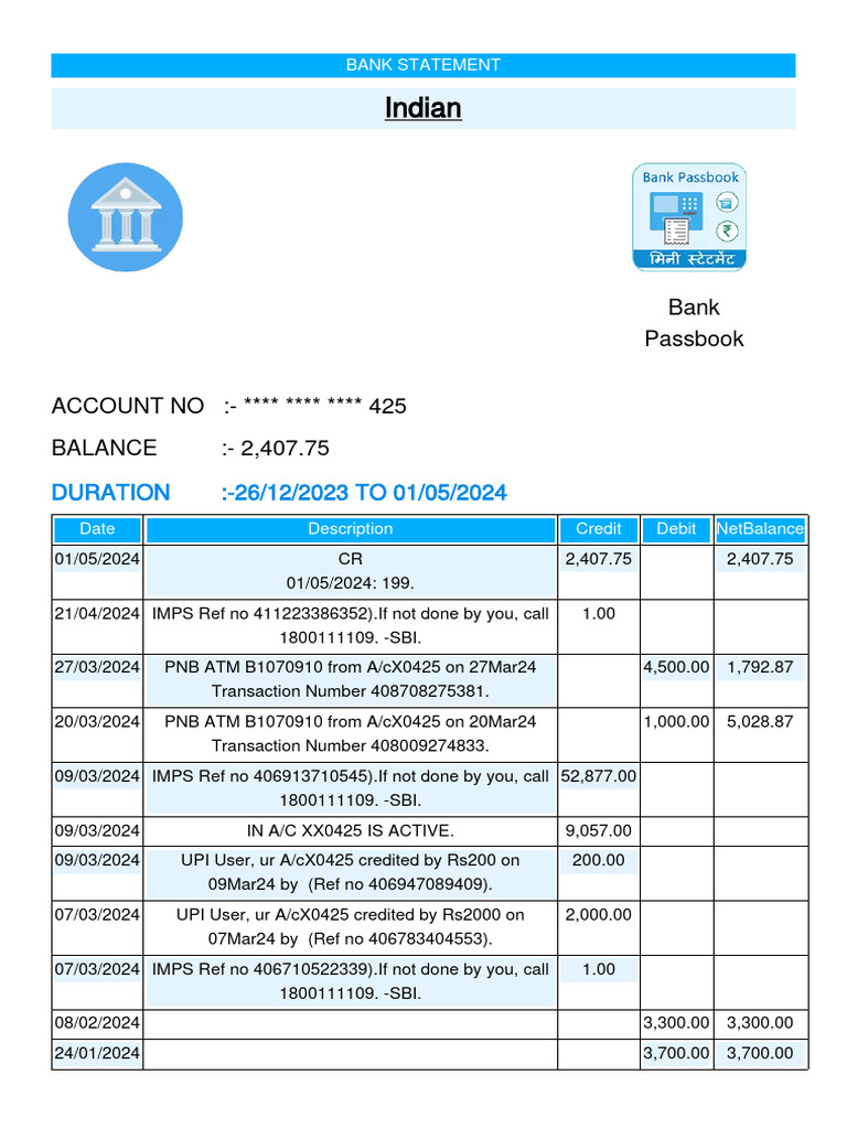Indian 1714571494196 | PDF | Finance & Money Management