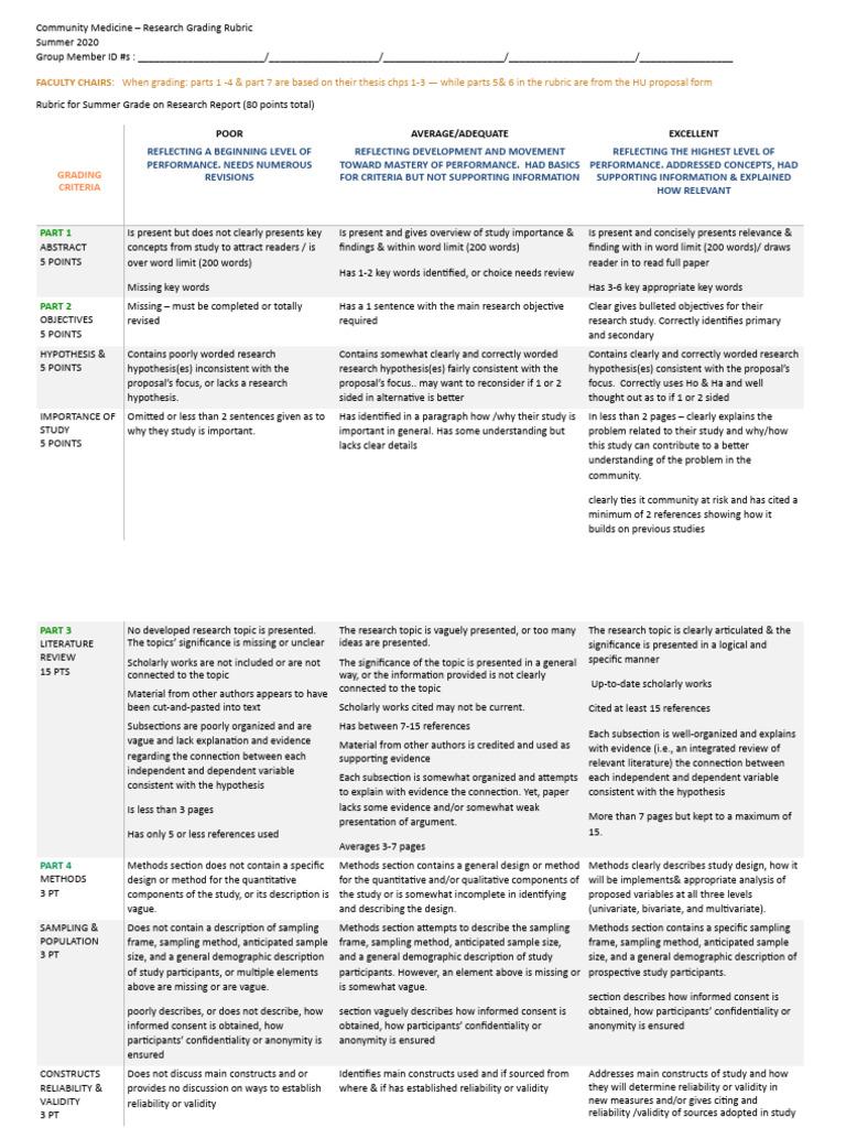 2020resgraderubric 2 | PDF | Validity (Statistics) | Apa Style