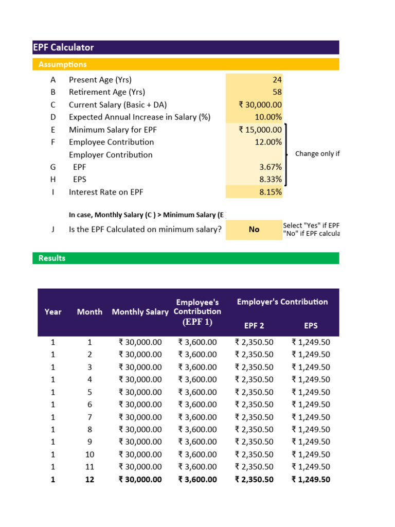 EPF Calculator by AssetYogi | PDF | Salary | Employment