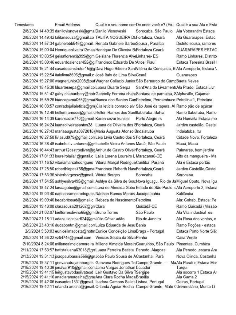 Bem-Vindo À Sua Incrição para o Aulão Nacional CTM Brasil! (Responses ...