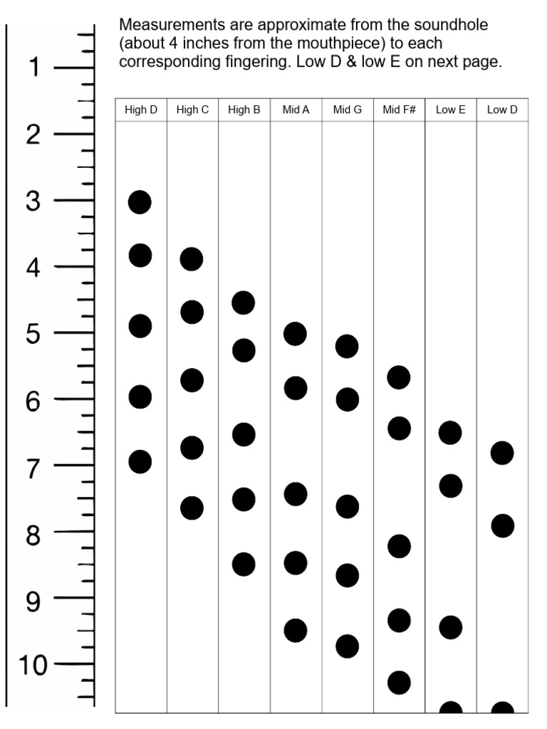 Downloadable Flute Fingering Size Guide | PDF