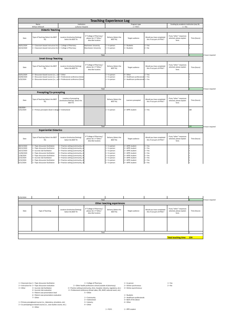 Iptec Updated Teaching Log 2024 | PDF | Health Care | Public Services