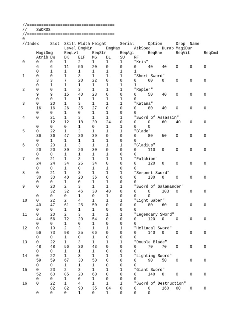 Itemqweqwe | PDF | Melee Weapons | Blade Weapons