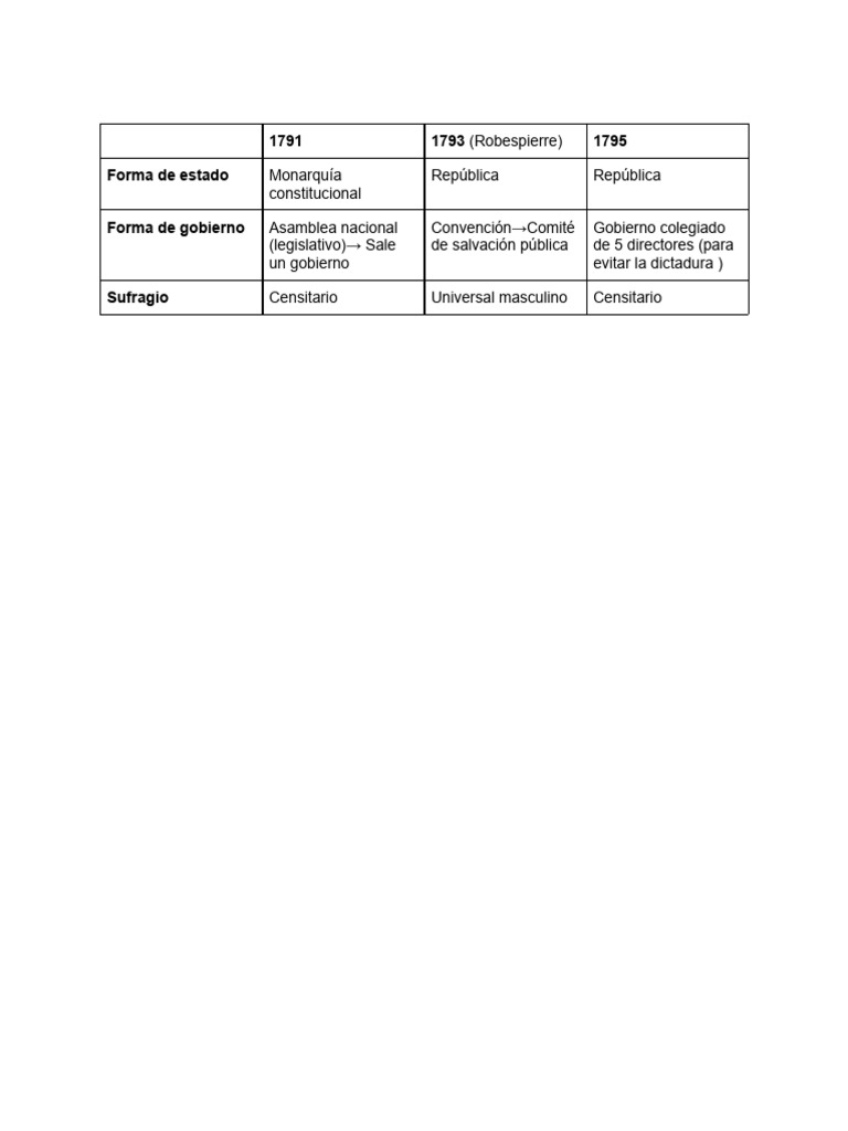 Cuadro Historia | PDF