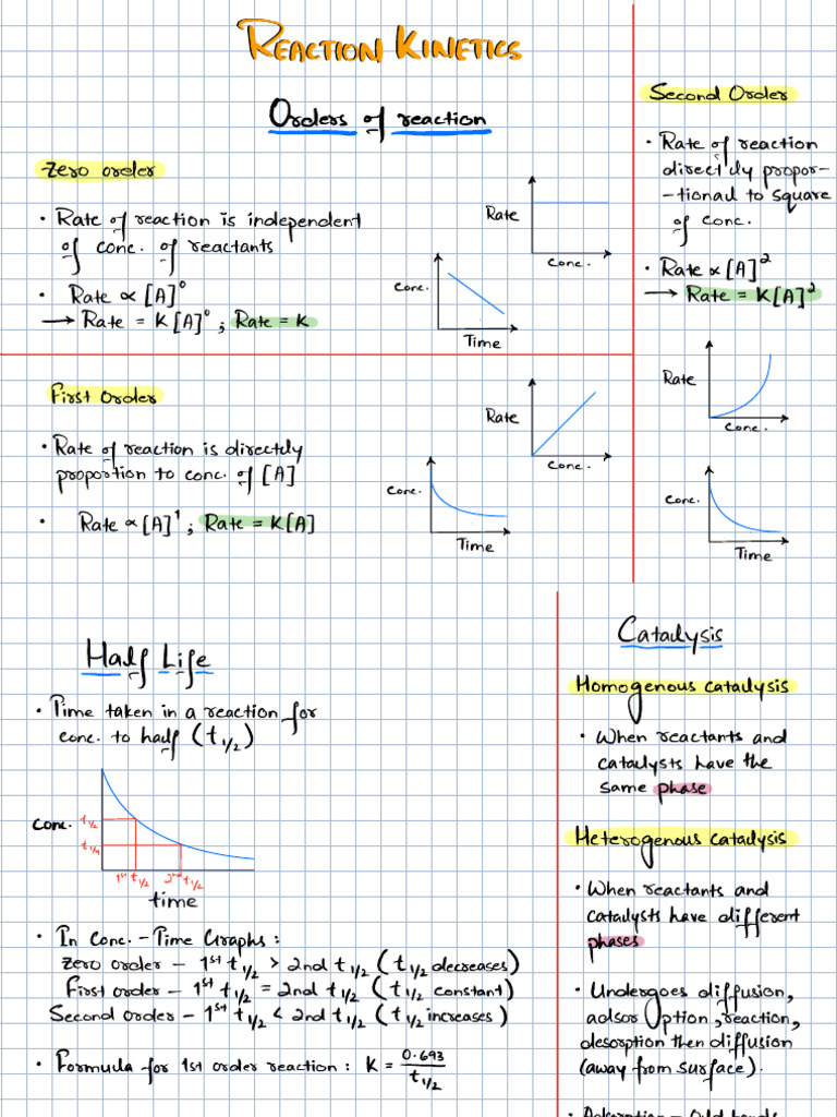 Reaction Kinetics | PDF | Catalysis | Physical Chemistry