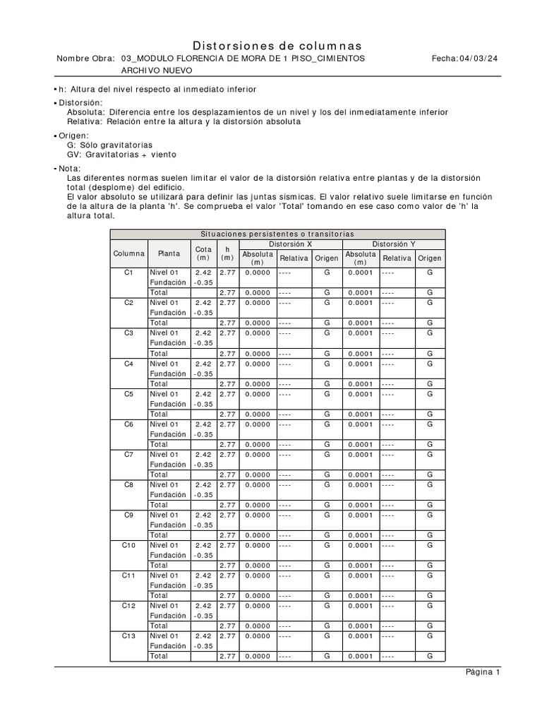 Distorsiones de Columnas | PDF
