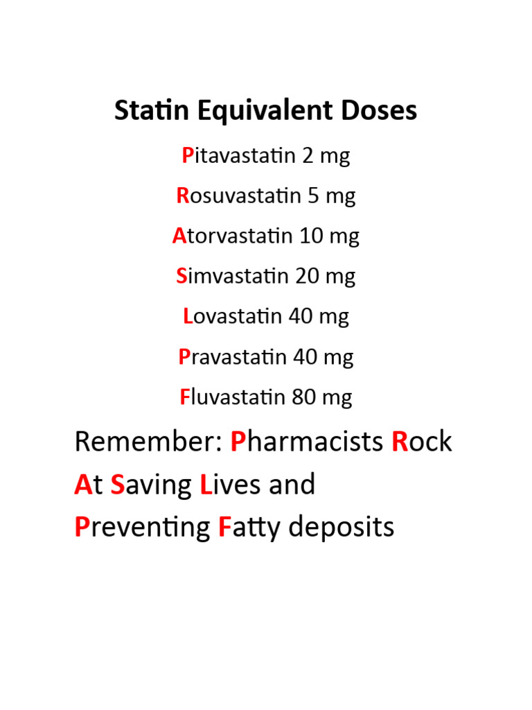Pharmacy Printouts | PDF