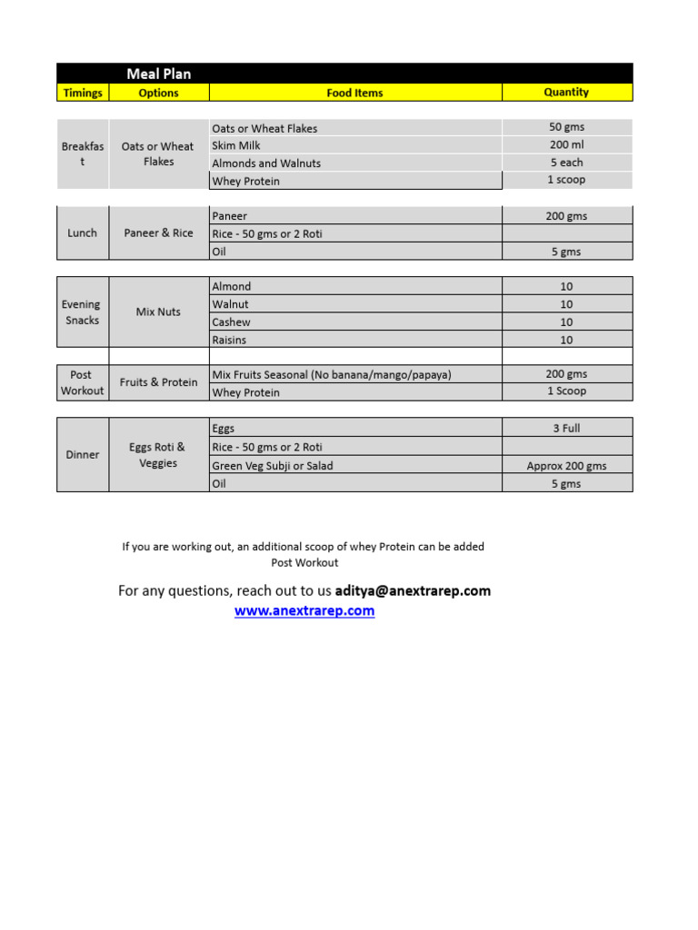 Transformation Diet Plan | PDF