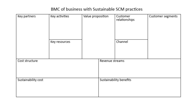 BMC For Businesses With Sustainable Supply Chain Management | PDF ...