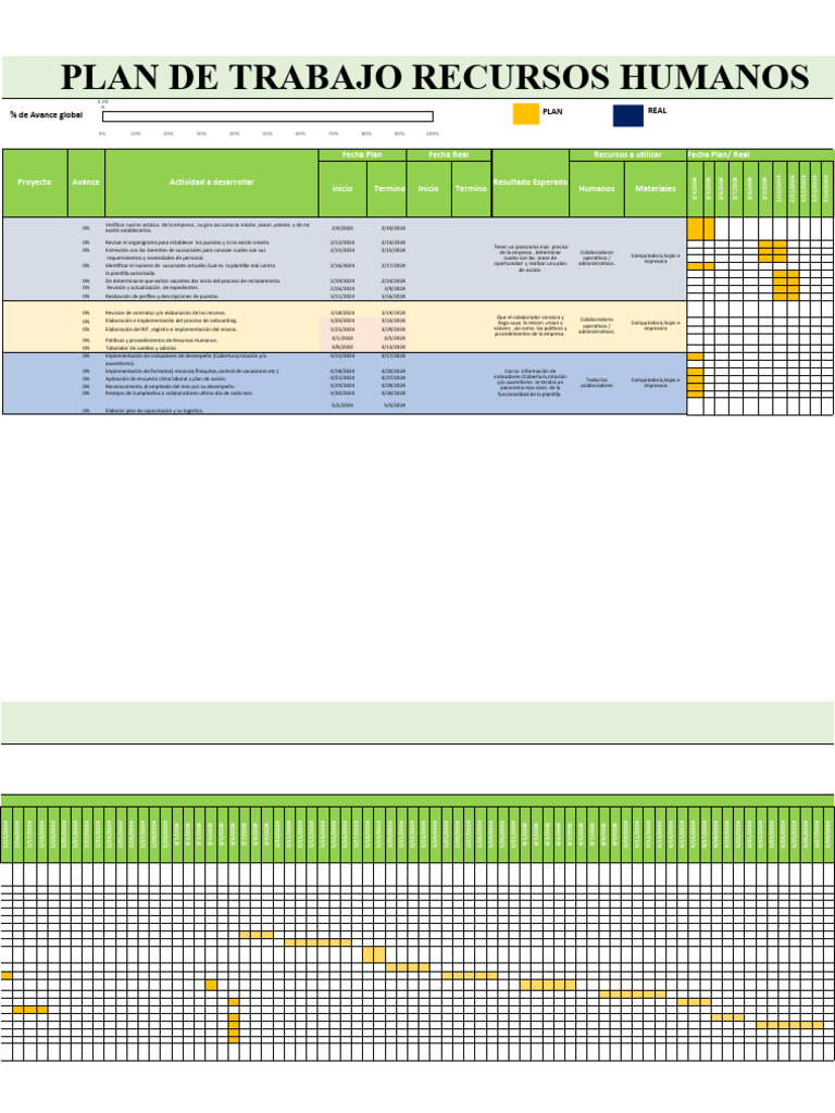 Plan de Trabajo RH | Descargar gratis PDF | Gestión de recursos humanos ...