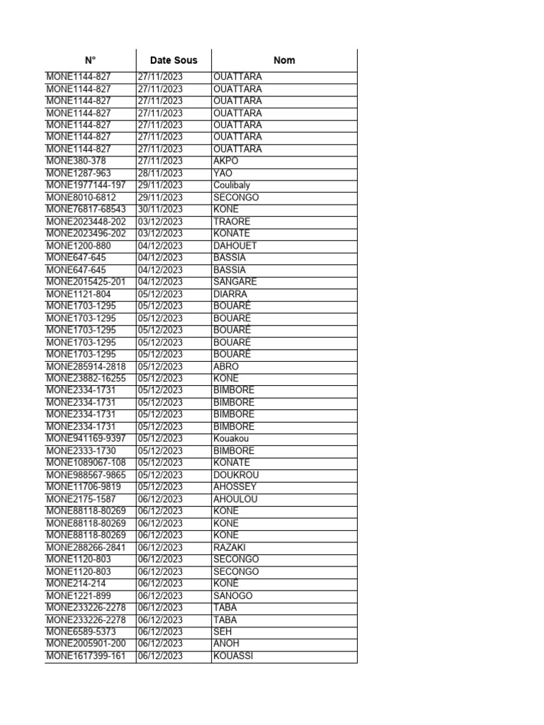 Charger Boutique Monetique TOUS | PDF