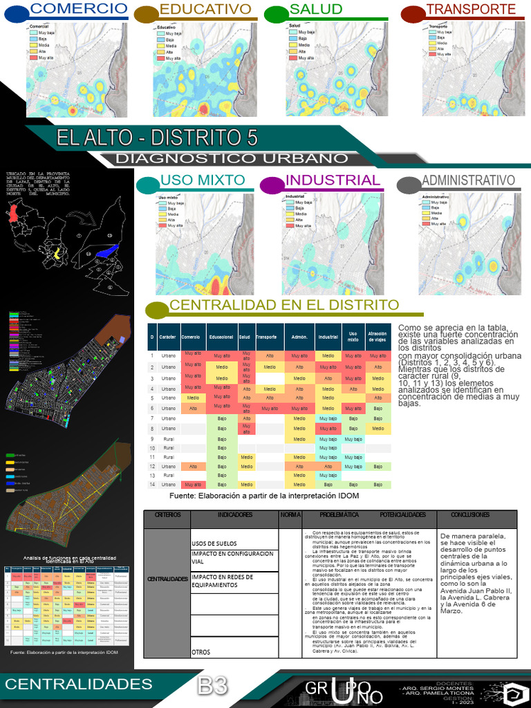Distrito 5 El Alto Diagnostico | PDF