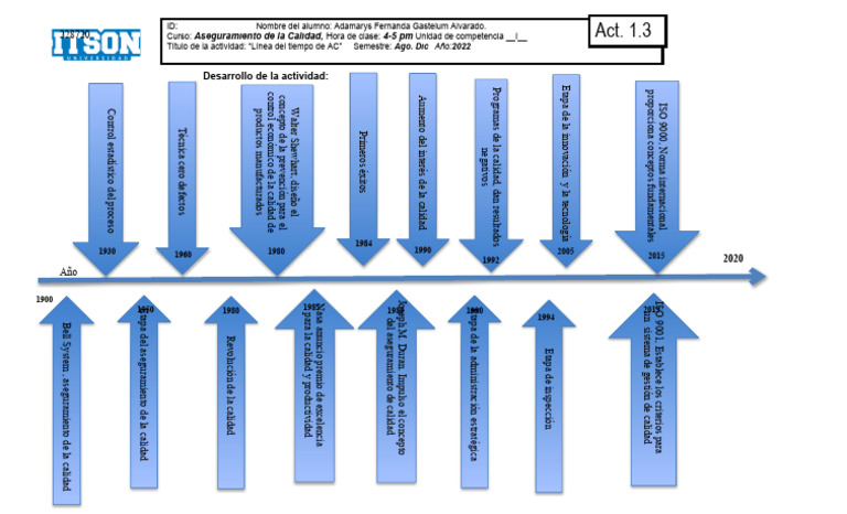 Formato Act1.3 Línea Del Tiempo - 228720 | PDF | Ingeniería | Business