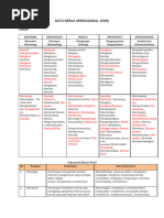 Level Kognitif C1-C6 | PDF