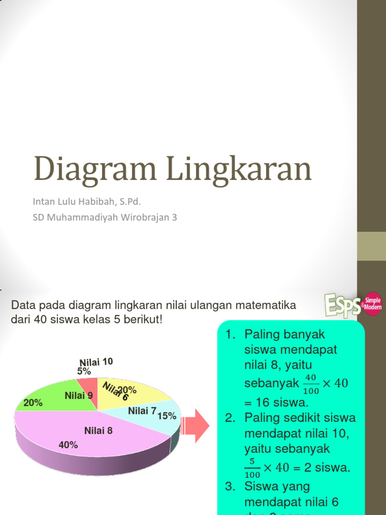 Materi Diagram Lingkaran | PDF | Metode & Bahan Ajar
