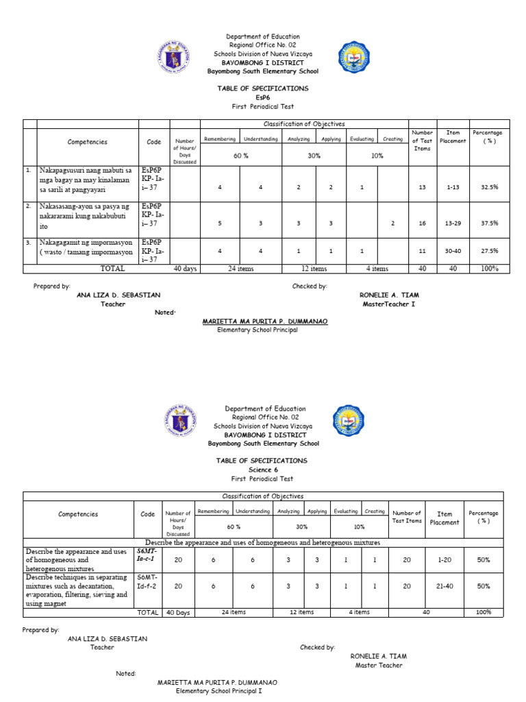 Tos Q1 2023 2024 | PDF | Trees | Orchard