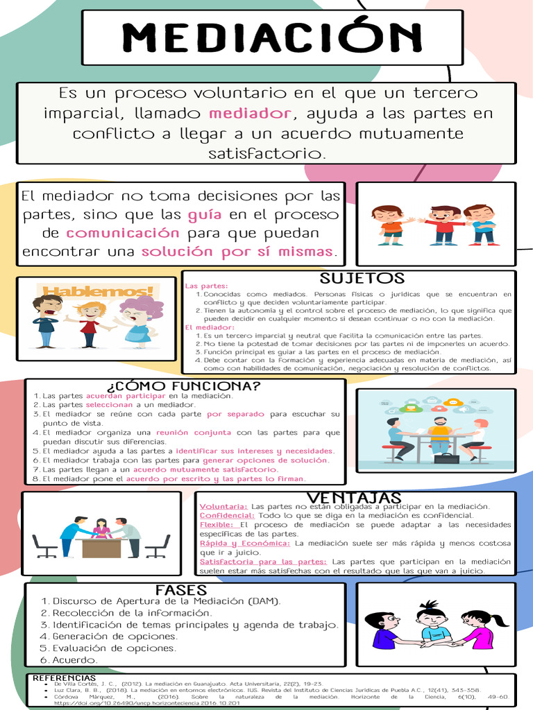 Proceso y Fases de Mediación Escolar | PDF | Mediación