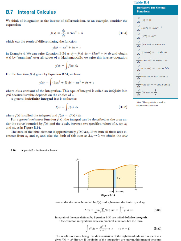 Definite Integrals and Techniques | PDF | Mathematics | Mathematical Analysis