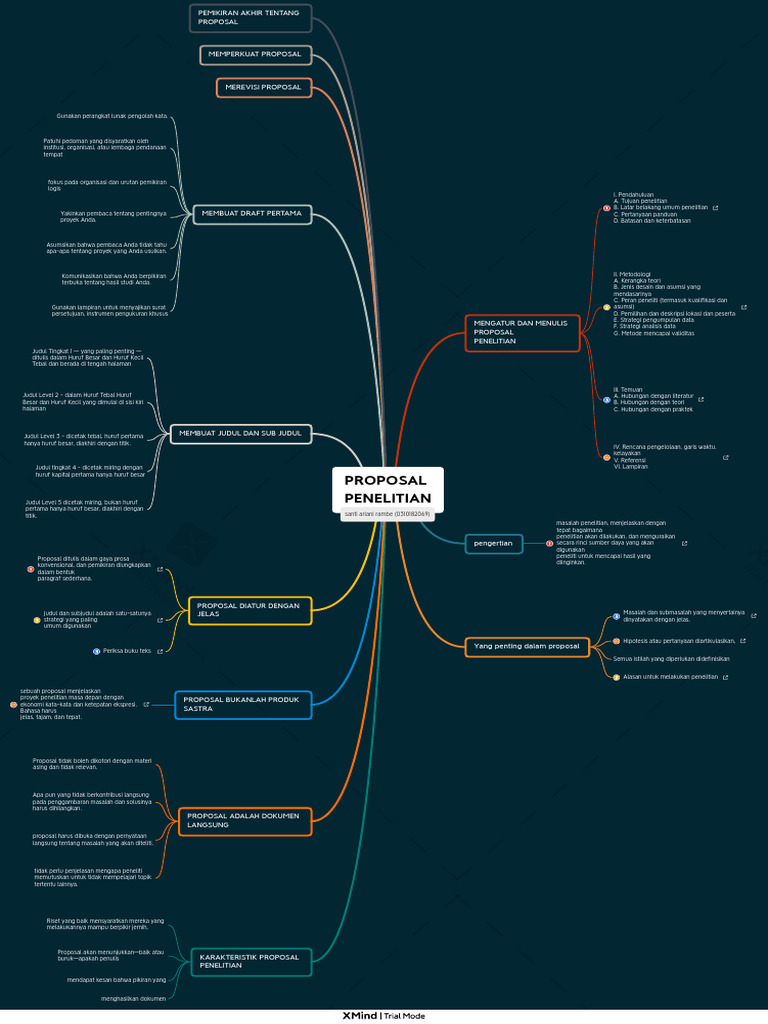 Santi Ariani Rambe 0310182069 Mindmap Proposal Pdf
