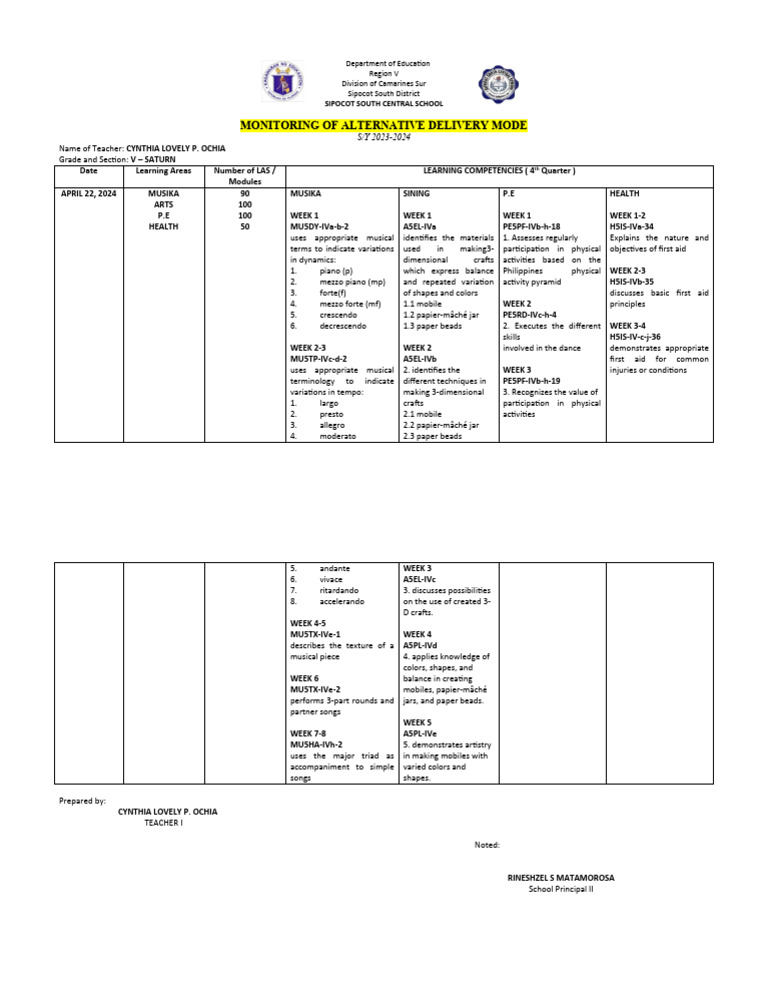 Monitoring of Alternative Delivery Mode | PDF | Tempo | Musical ...