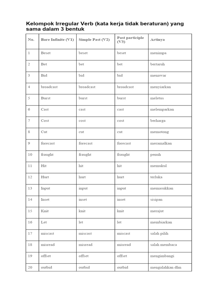 Kelompok Irregular Verb Pdf Semantic Units Language Mechanics