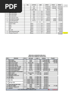 Tabel Jenis Dan Uraian SPM | PDF