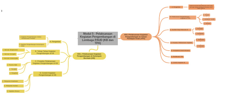 Download Modul Bimba Level 3 PAUD | PDF