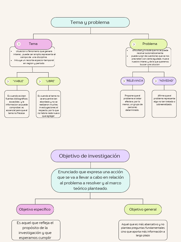 Mapa Conceptual Proyecto Cute Colores Pastel | PDF | Science | Cognición