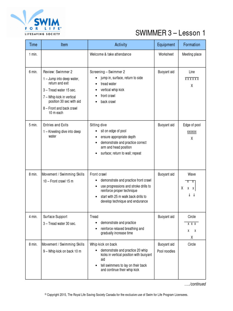 2015 - SwimforLifeLessonPlans - Swimmer 3 | PDF | Swimming | Individual ...