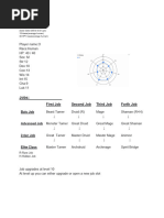Perfect World Class Build Guide | PDF