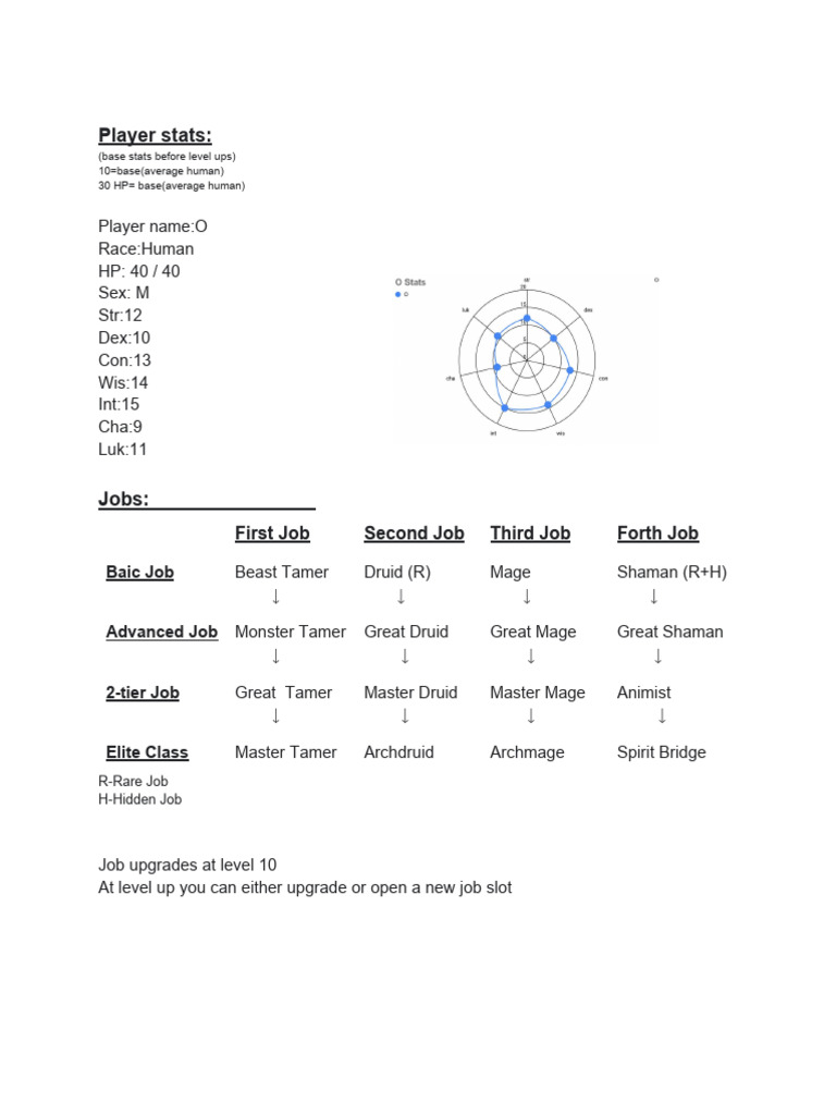 Isekai Character Sheet | PDF | Magician (Fantasy)