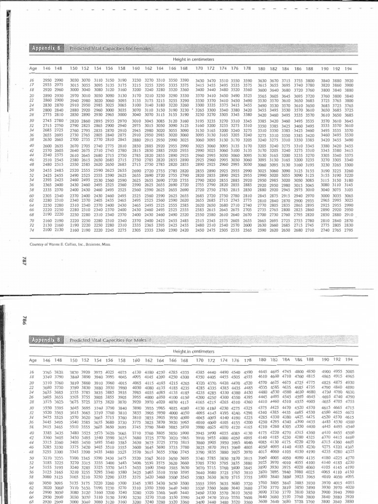 vital capacity chart | PDF vital capacity chart | PDF