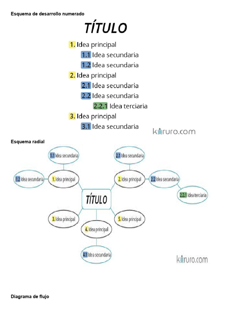 Esquema de Desarrollo Numerado | PDF | Américas | Clima