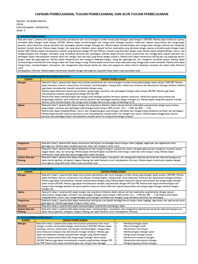 CP TP Atp KLS 5 MTK | PDF