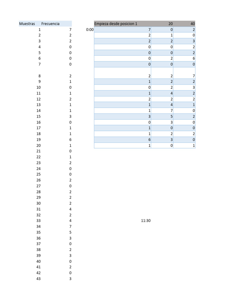 Poisson 2 | PDF | Teoría de la estimación | Análisis estadístico