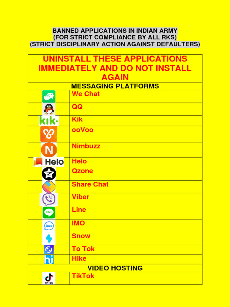 Banned Apps | PDF | Games & Activities | Computers